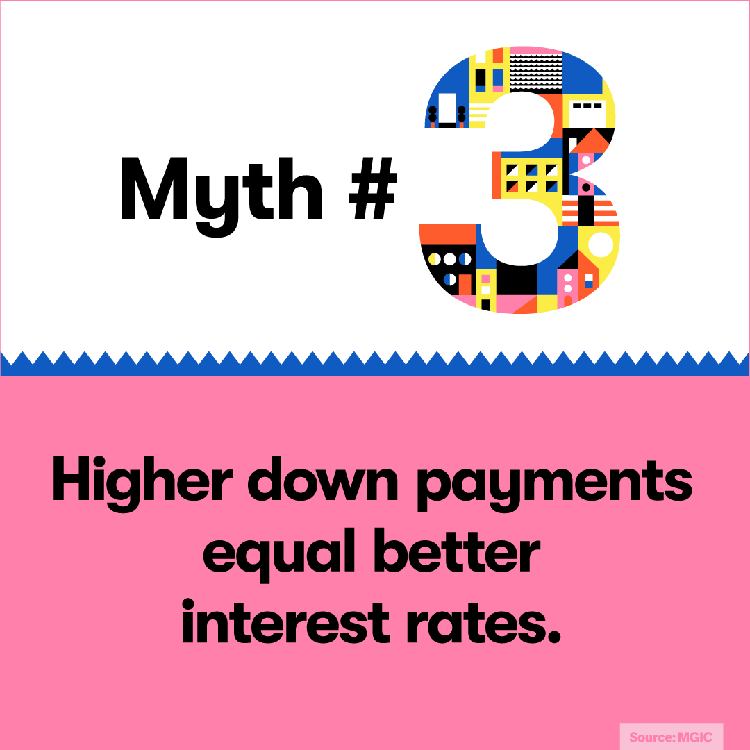 6 mortgage myth-busting social media posts for loan officers | Infographic