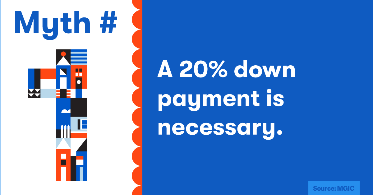 6 mortgage myth-busting social media posts for loan officers | Infographic