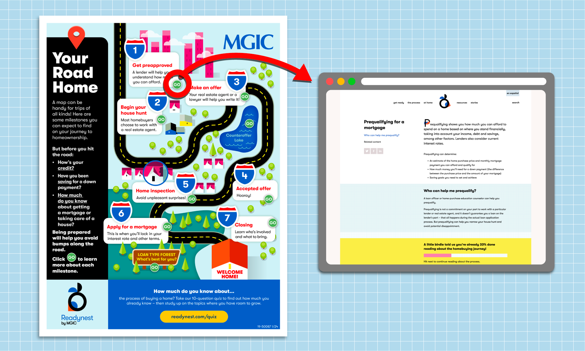Be their guide: Offer this handy homebuyer map with links to helpful ...
