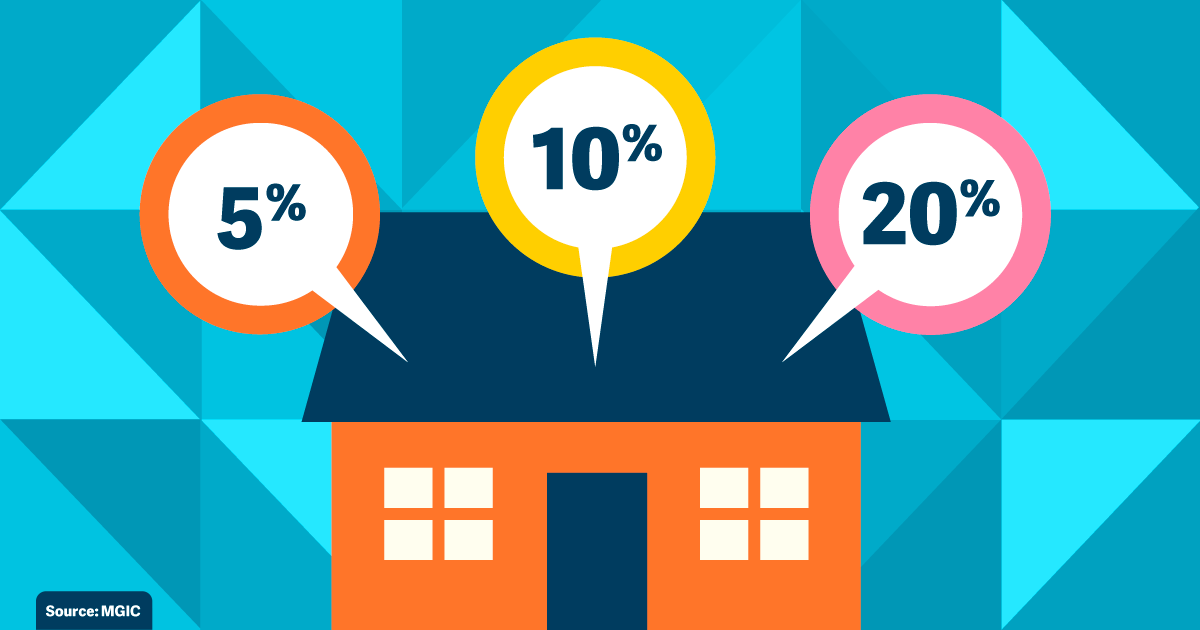 Down Payment Options | Social shareable